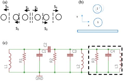 A Procedure For Making A New Type Of Cavity B Schematics Of