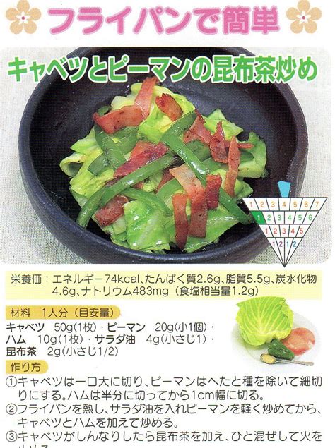 食品表示法と栄養成分表示＆企業活性化の支援gin徳島グループ