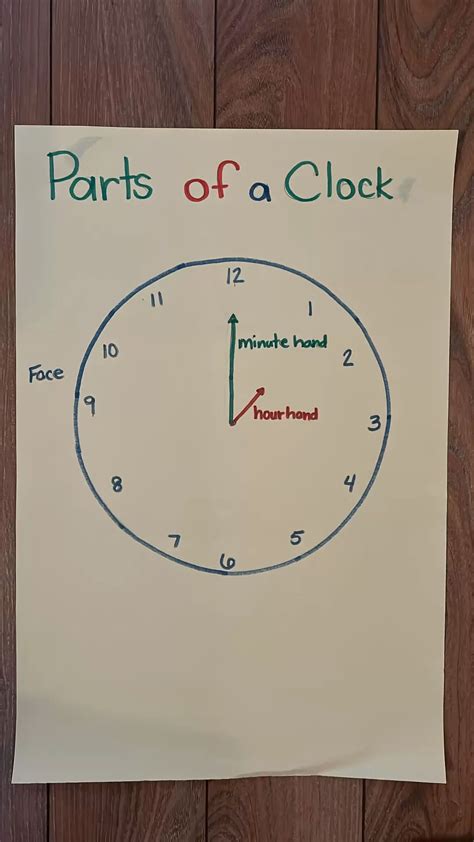 Parts Of A Clock Anchor Charts Artofit