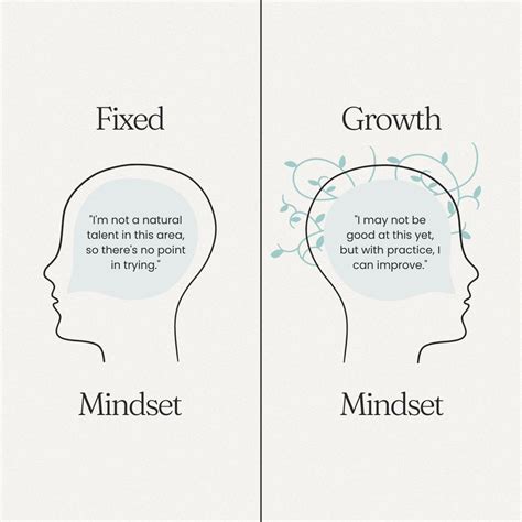 Iwd2024 Mindset Growth Psychology Growthmindset Selfawareness Personalgrowth Benchmark