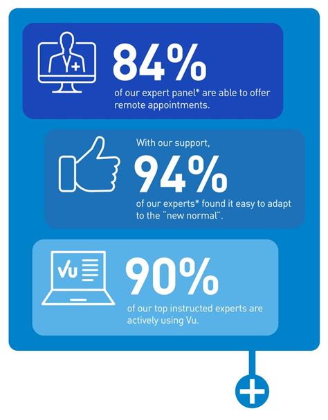 Lee Redshaw On Linkedin Was Proud Of My Team Before All This Happened
