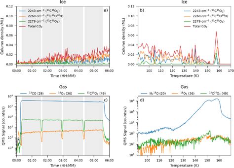 Fig B4 Fig B4 Results Of The Experiment Of Asw At A Temperature Download Scientific