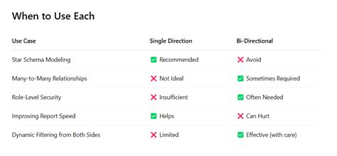 Single Vs Both Direction Filters In Power Bi What You Need To Know