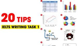 Tổng Hợp Bài Mẫu IELTS Writing Task 1 Band 8 0 By Simon Aland English