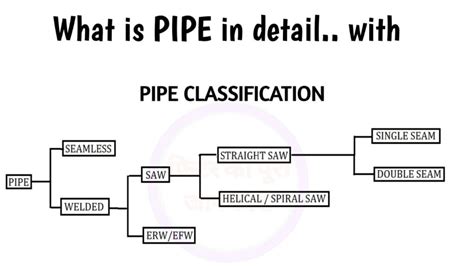 Pipe And Pipe Classification In Detail 2023 Fitter Ki Puri Jankari
