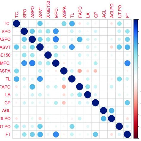 heatmap of the correlation matrix fifteen variables download