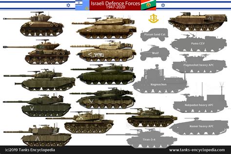 Military Tank Types Arkjmk