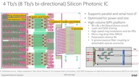 Intel 的光学互连方案 Cpo 与 Oci 以及 4tbps 光学小芯片 腾讯云开发者社区 腾讯云