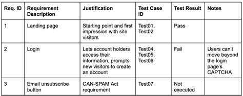 Top 10 Cons Of Requirements Traceability Matrix Rtm