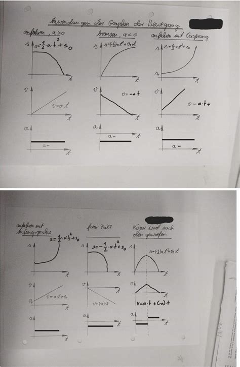 Physik Schule Mädchen Frauen