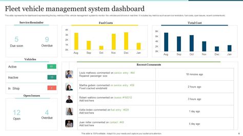 Fleet Management System Template At Tanya Farris Blog