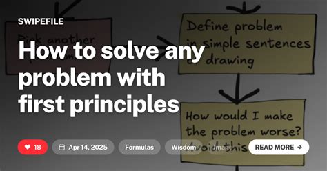 How To Solve Any Problem With First Principles Swipefile
