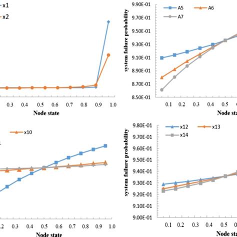 Bayesian Network Analysis Results Download Scientific Diagram