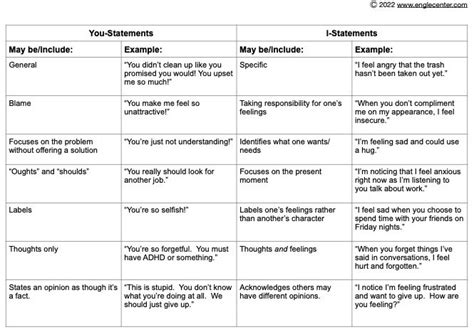 i statements a key assertive communication skill couples can use to