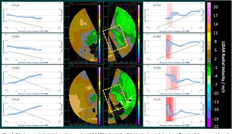 Figure 1 From Predicting Low Level Wind Shear Using 200 M Resolution