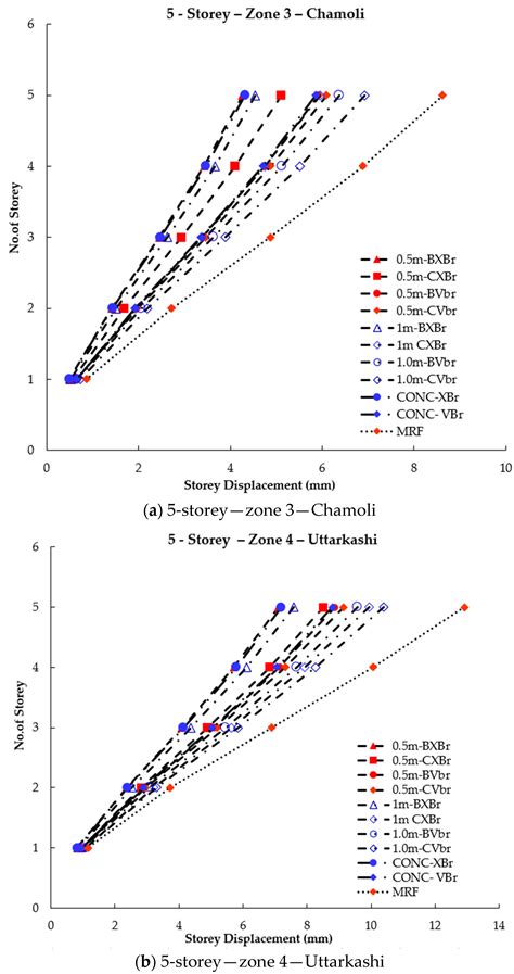Column Link Behavior In Eccentrically Braced Composite 3 Dimensional Frames