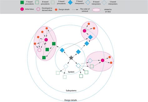 An Example Of A Cognitive Map Of A Problem Solving Process Download