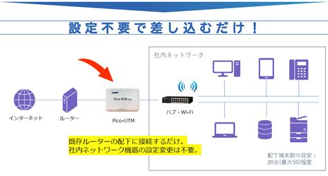 Utm セキュリティ Jlsアルファ