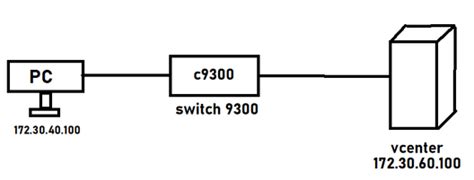 acl on c9300 issue cisco community