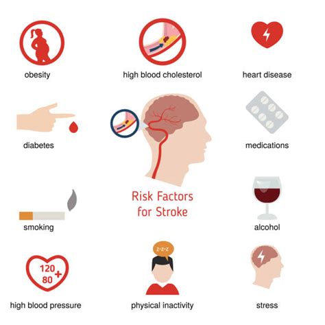 Stroke Risk Factors And Prevention