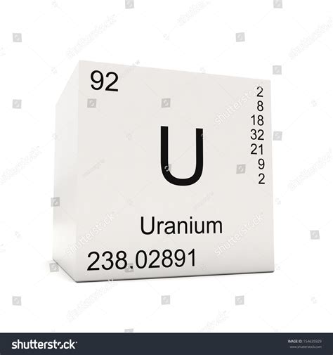 Uranium Symbol Periodic Table