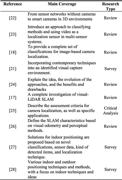Table 1 From A Review Of Recurrent Neural Network Based Camera