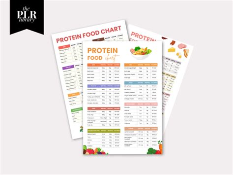 Protein Chart The Plr Library