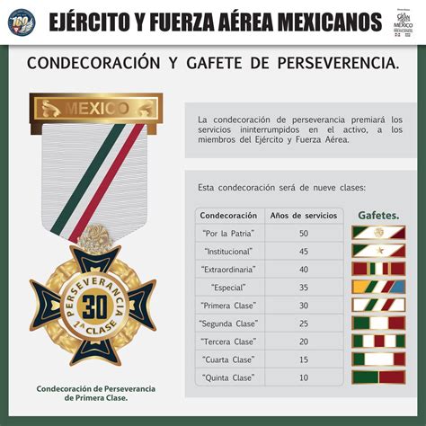 Ejercitomexicano22 Conoce Los Grados Del Ejército Mexicano