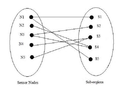 Figure 1 From An Energy Aware Genetic Algorithm For Managing Self