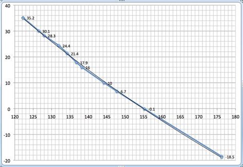Simple LED Digital Temperature Sensor Trybotics
