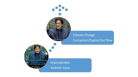 Pm Speech At Unga Ppt