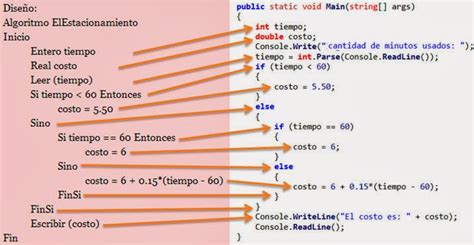 programación en c sharp curso 1 resumen de ordenes en c