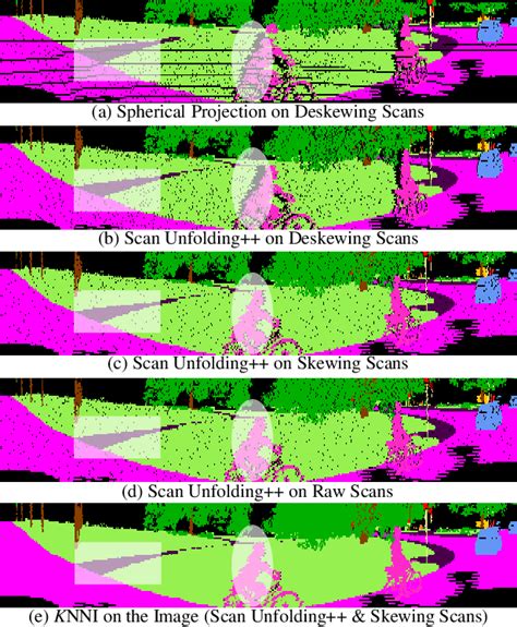 Figure 1 From Filling Missing Values Matters For Range Image Based Point Cloud Segmentation