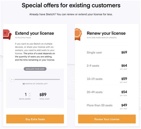 This Is A Pricing Model Sketch Gives Existing Customers The Product