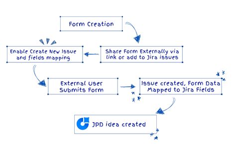 Collect Internal And External Ideas For Jpd Via Au Atlassian Community
