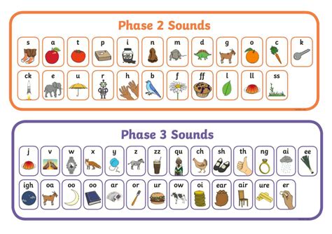 Phase 2 And 3 Sounds Mats By Schudio Issuu