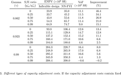 Sensitivity Analysis Given Different Se Ratio And Gamma Download Table