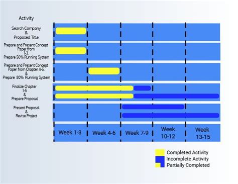 Weekly Activity Bar Chart