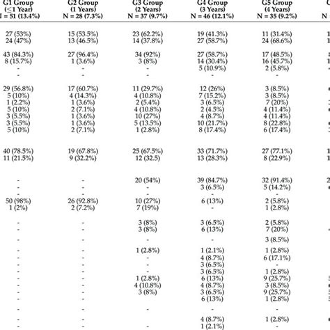 Demographic And Epidemiological Profile Of Participant Dentists From