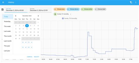 Wth We Dont Have Selectable Date Ranges In Chart Range Selectors For
