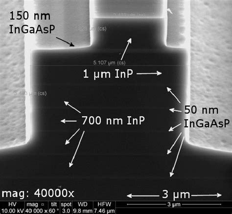 Figure 1 From Polarizers In An Asymmetric Twin Waveguide Based On Resonant Coupling Semantic