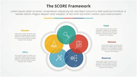 Free Vector Score Model Infographic Concept For Slide Presentation With Circle Cycle Circular