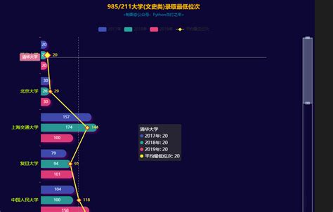 计算机毕设 基于大数据的高考数据分析 Python 大数据 可视化对高考成绩进行大数据分析 Csdn博客