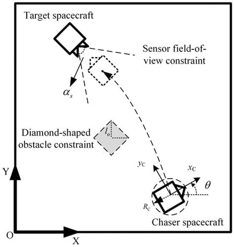 Nonlinear Optimal Control For Spacecraft Rendezvous And Docking Using Symplectic Numerical Method