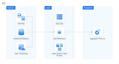 10 Common Data Integration Patterns A Complete Guide For 2026