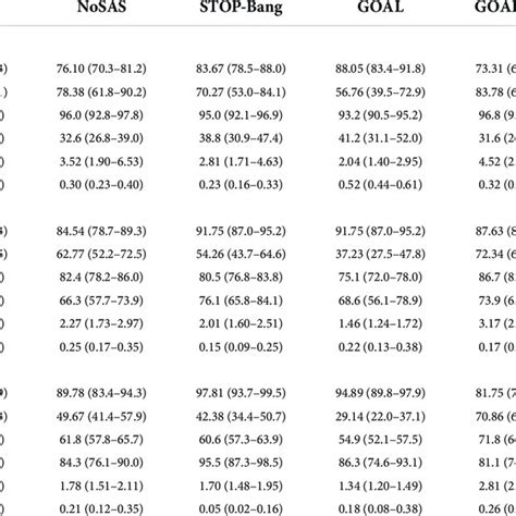 Roc Curve Of The Six Screening Tools At Apnea Hypopnea Index Ahi Download Scientific Diagram