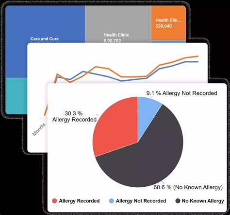 Customisable Emr And Charting Focused On Your Medical Speciality