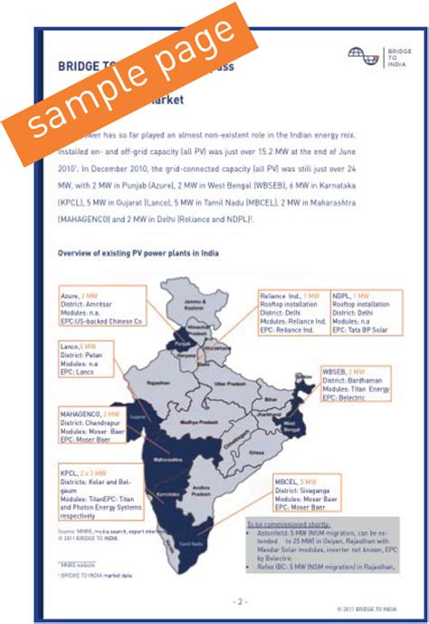 India Solar Compass Analyse Solarmarkt Indien