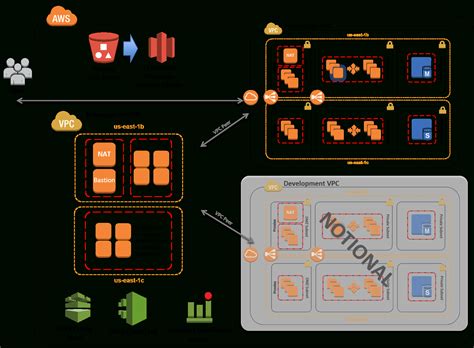 Aws Ec2 Pricing Spreadsheet With Regard To Nist On Aws Quick Start Db Excel Com