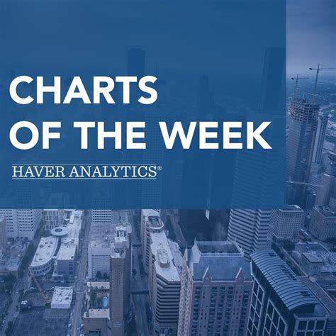 Haver Analytics On Linkedin Charts Of The Week 160922